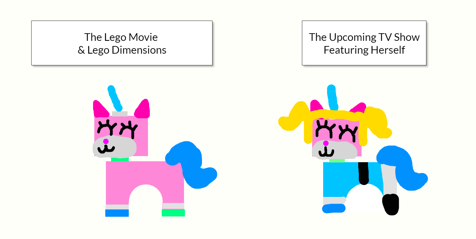 Unikitty's Voice Actor Comparison by BenTheFox1996 on DeviantArt