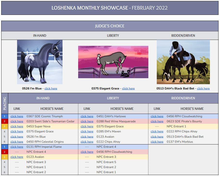 Loshenka Monthly Showcase | Feb 2022 Results by foxbourne on DeviantArt