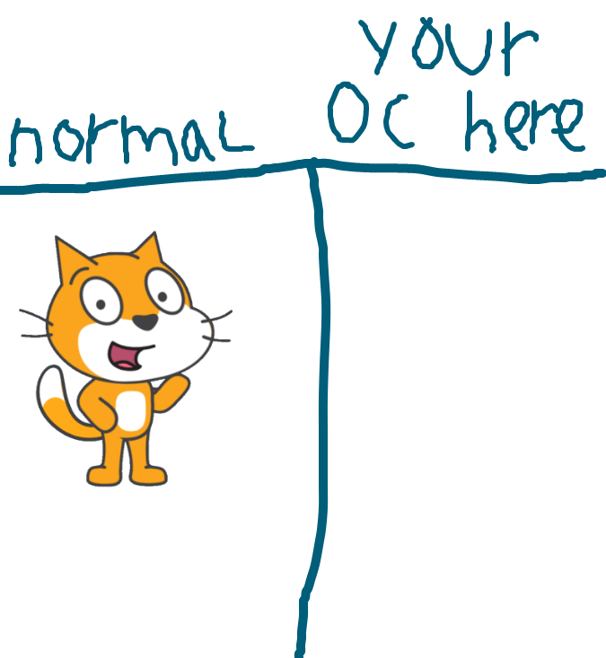 Make your own Cartoon Network OC for Scratch Cat by ...