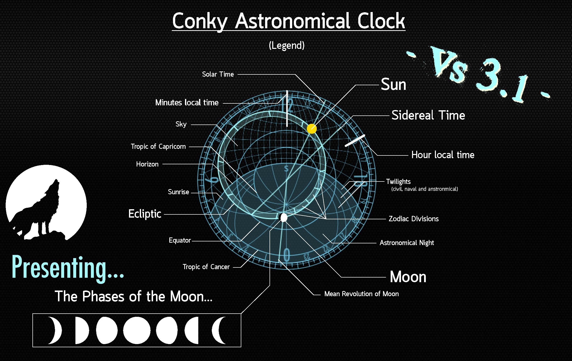 Conky Astronomical Clock by Dmocrito on DeviantArt