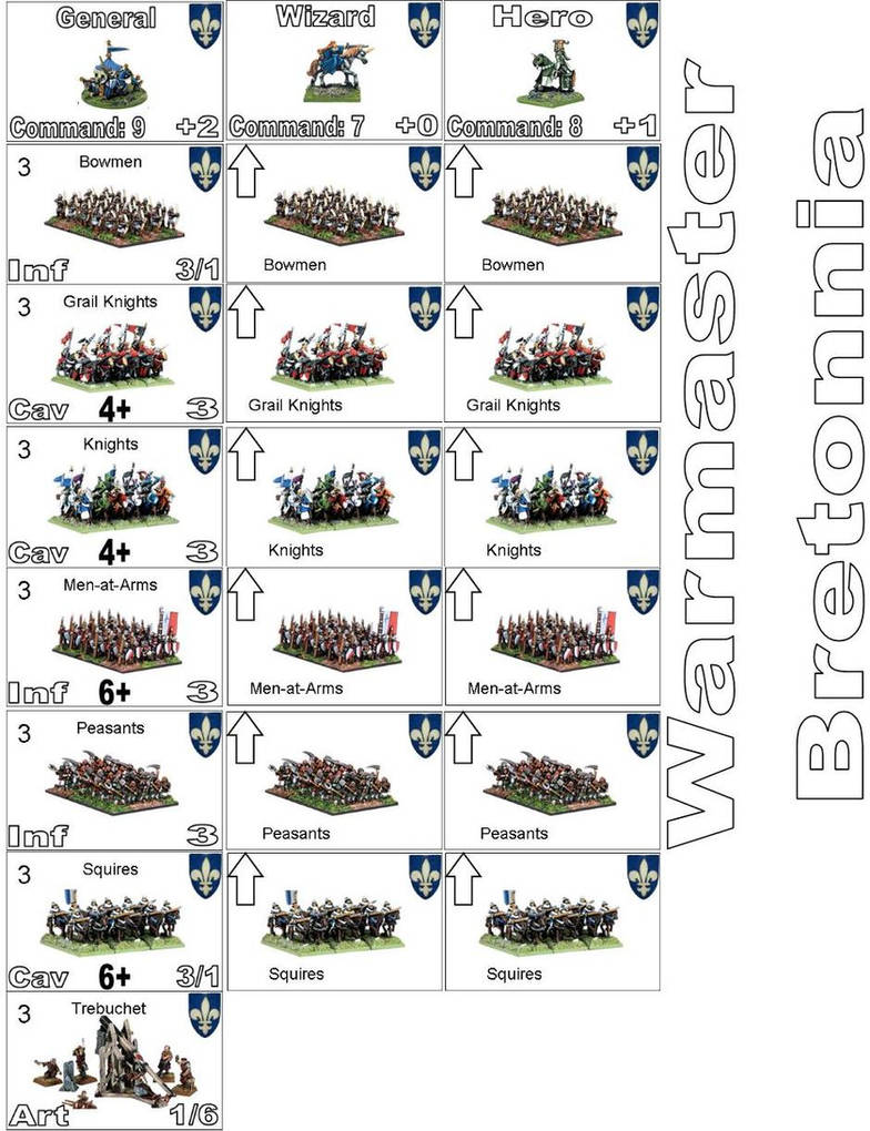 Warmaster Bretonnian Counters (ZIP file) by LykanHybrid on DeviantArt
