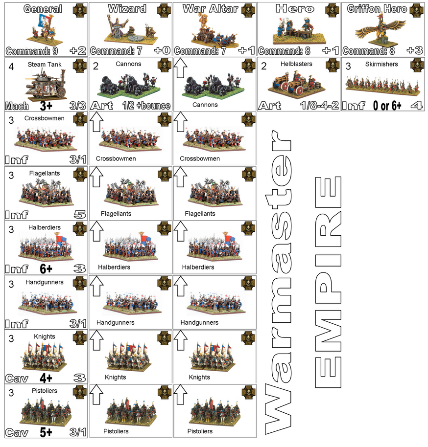 Warmaster Empire Counters (ZIP file) by LykanHybrid on DeviantArt