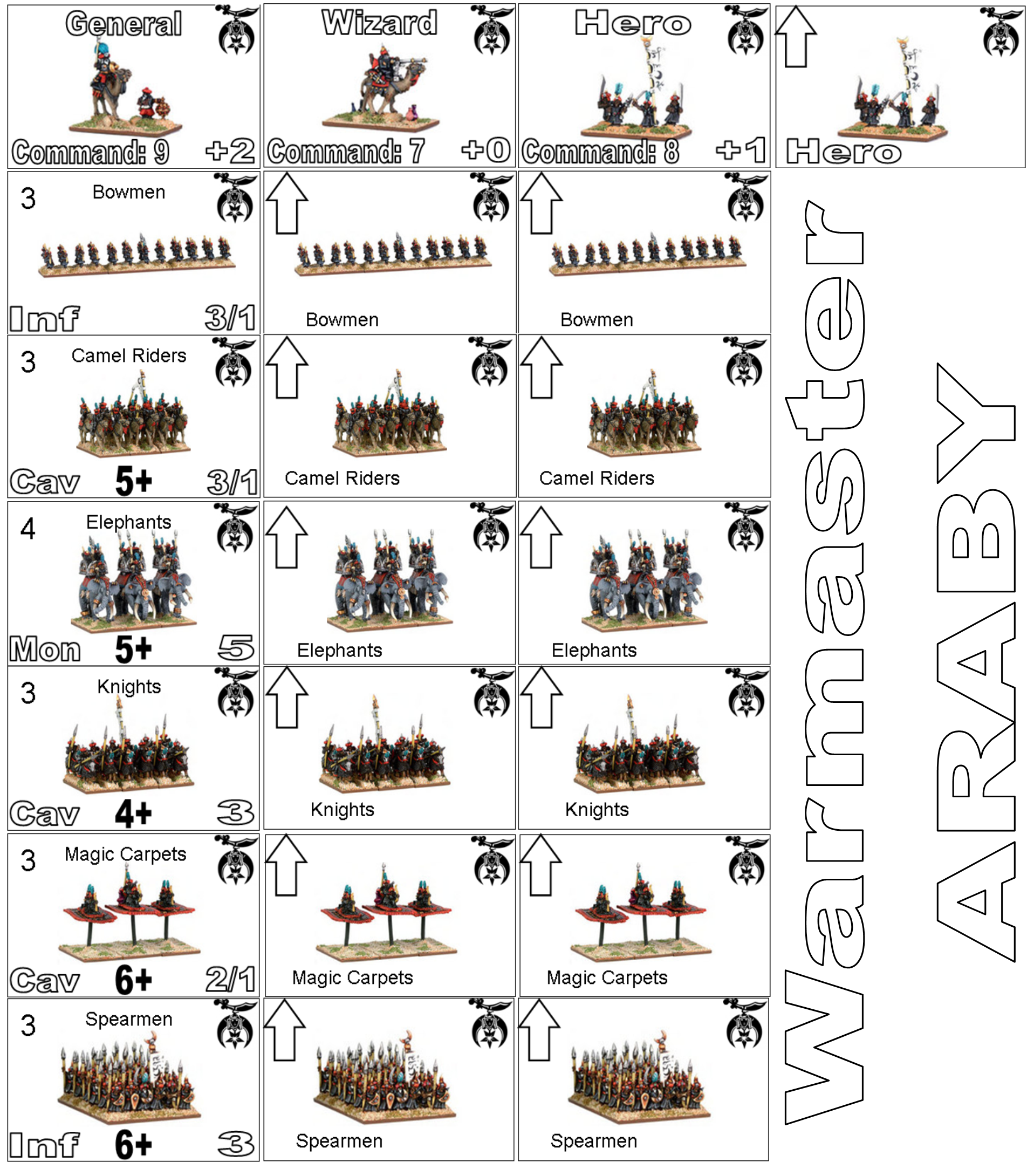 Warmaster Araby Army Counters by LykanHybrid on DeviantArt