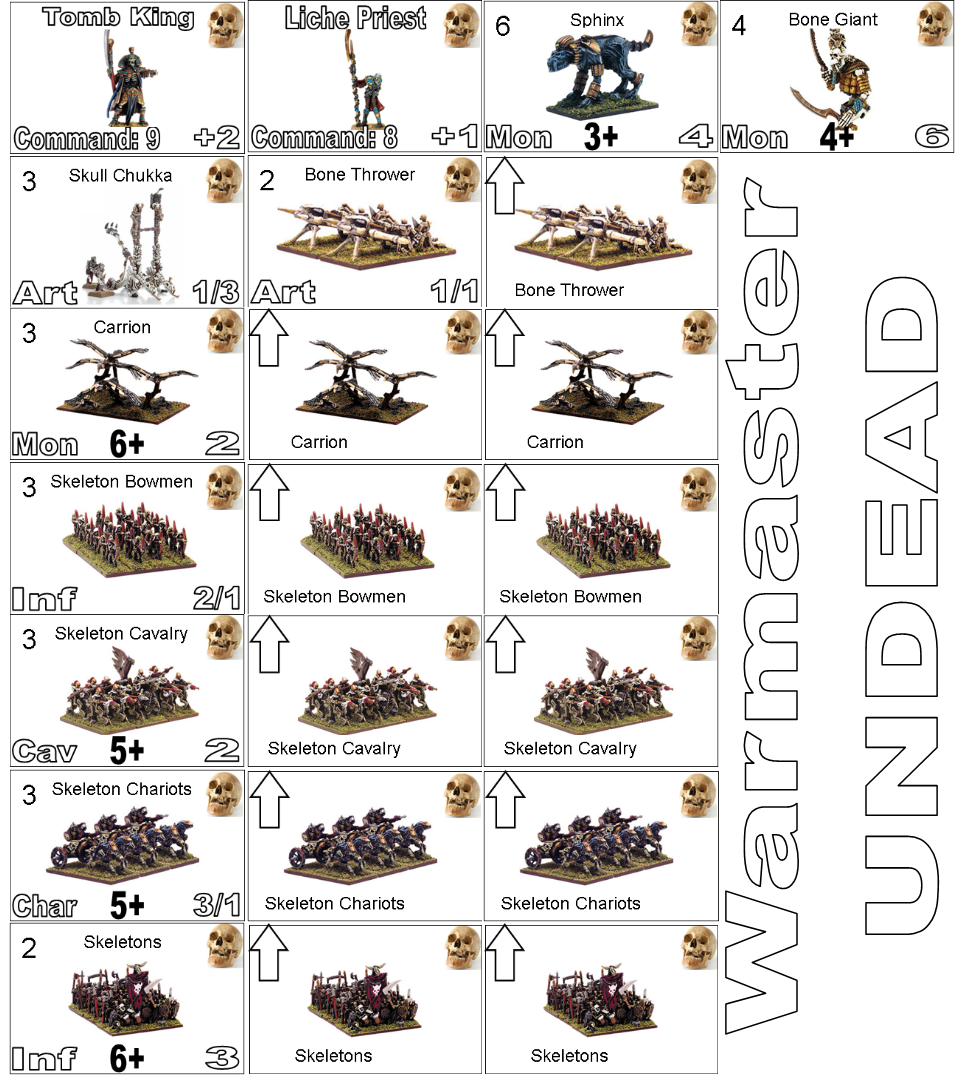 Warmaster Undead Army Counters by LykanHybrid on DeviantArt