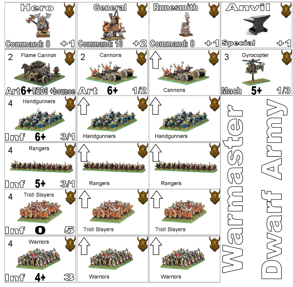 Warmaster Dwarf Army Counters by LykanHybrid on DeviantArt
