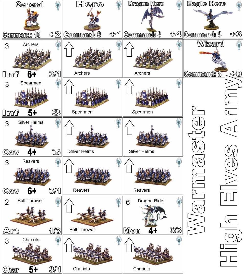 Warmaster High Elves Army Counters by LykanHybrid on DeviantArt