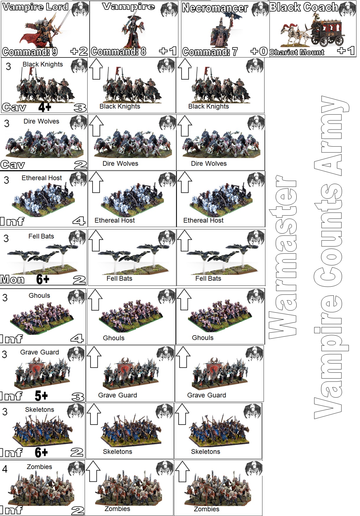 Warmaster Vampire Counts (ZIP File) by LykanHybrid on DeviantArt