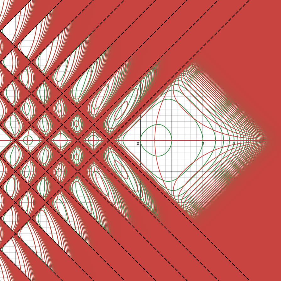 Split-complex factorial contour plot by Sabreberry84 on DeviantArt