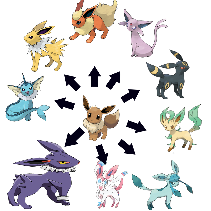 Eevee Chain by jyadaha2 on DeviantArt