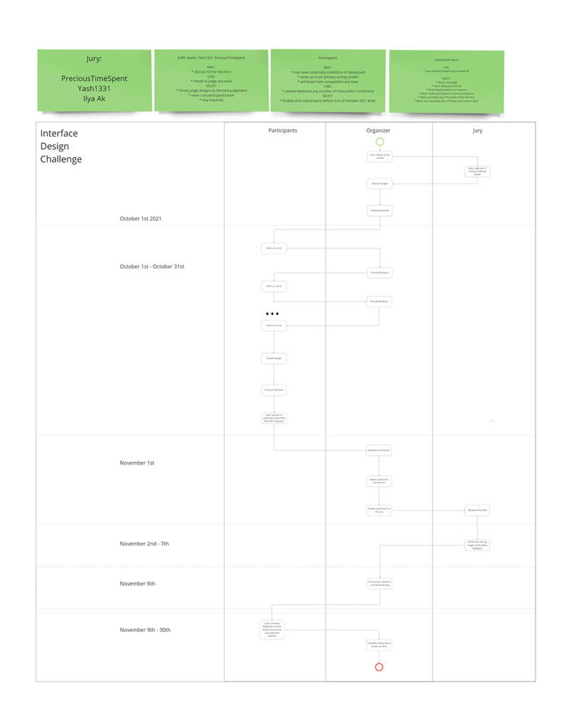 Interface Design Challenge Schedule by AleksandrPo on DeviantArt
