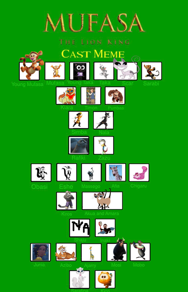 Tigger: The Cat King Cast Meme by JonAnh7811 on DeviantArt