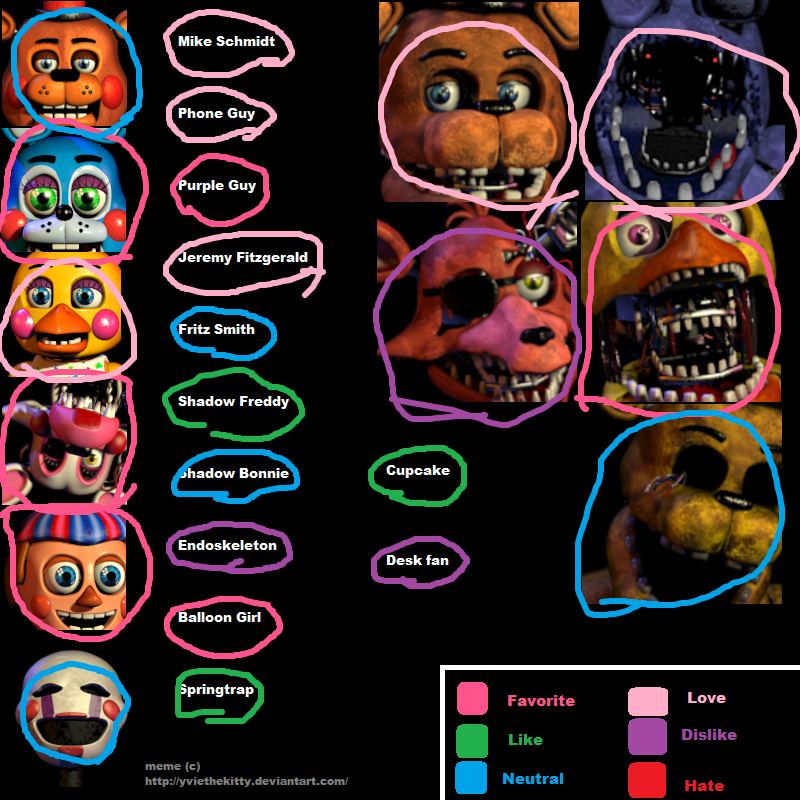 FNAF character MEME (my opinion) by XxRainBoomxX on DeviantArt