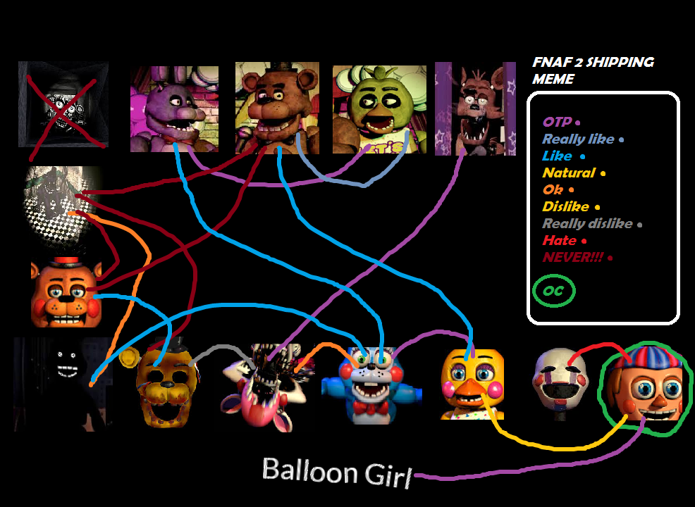 FNAF shipping MEME (my opinion) by XxRainBoomxX on DeviantArt