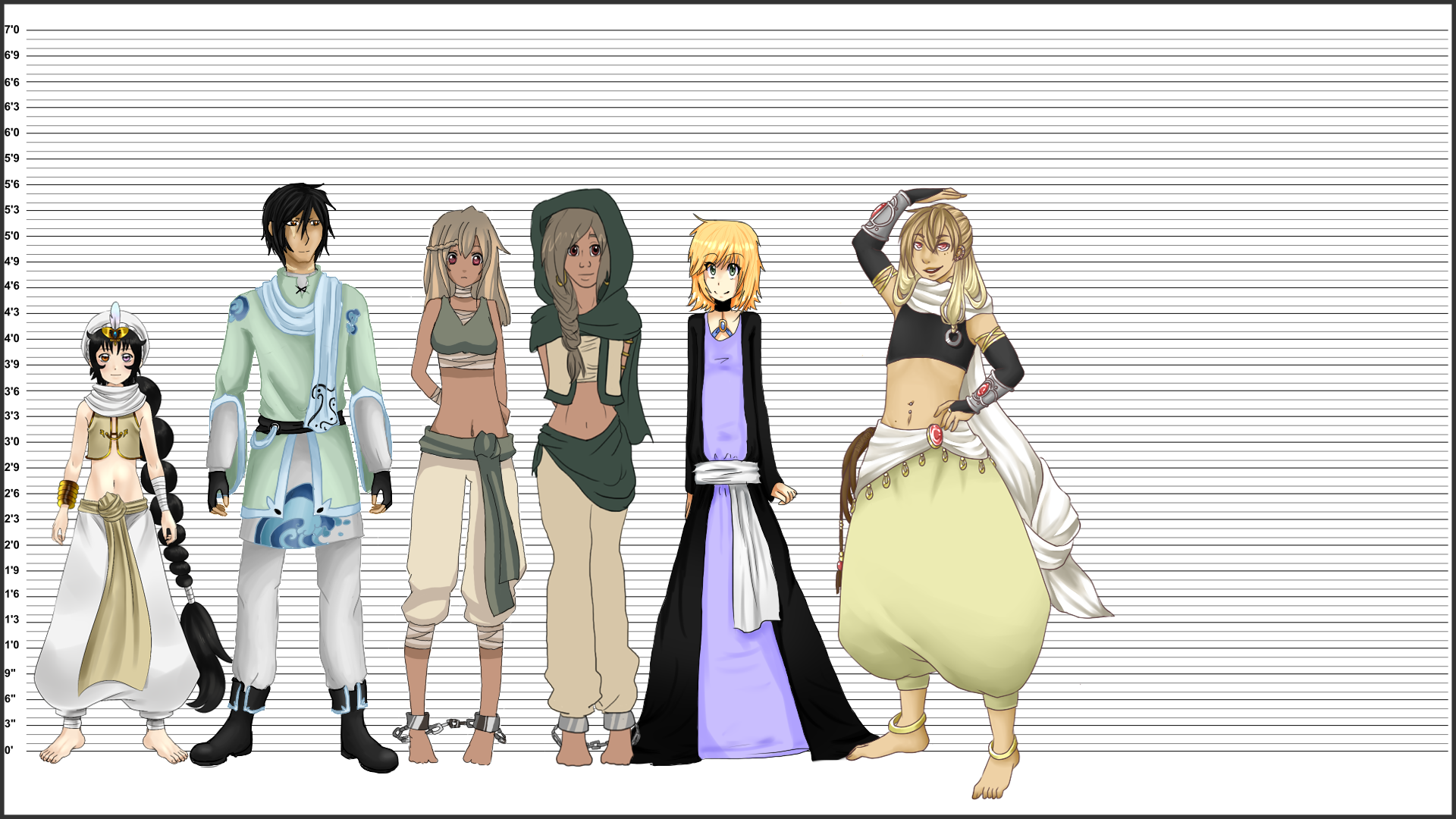 :1001: Height Chart Meme by Inupii on DeviantArt