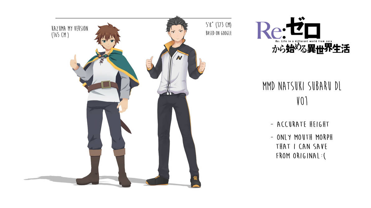 [MMD DL] Natsuki Subaru - Superdimensional by WhiteWolf-kun on DeviantArt