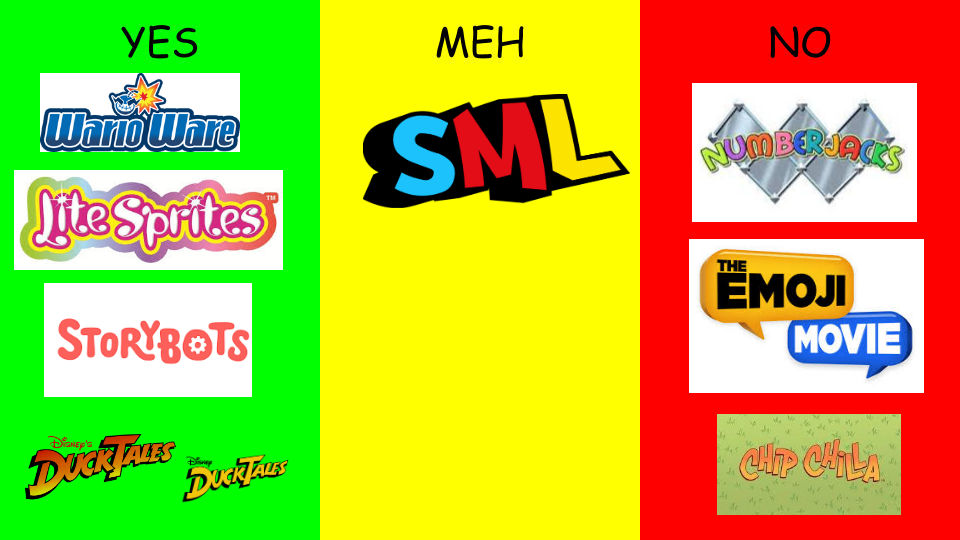 Yes, meh, and No list meme by JasmineFan32 on DeviantArt