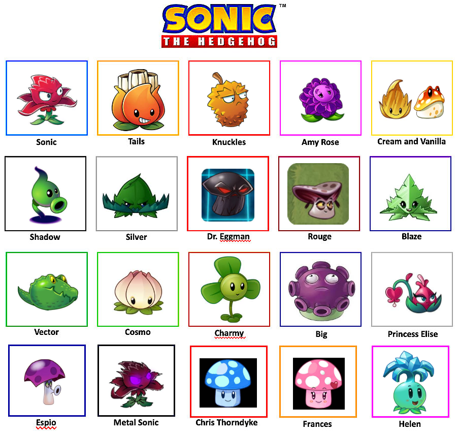 Lena's Sonic cast meme by crygorandfriends10 on DeviantArt