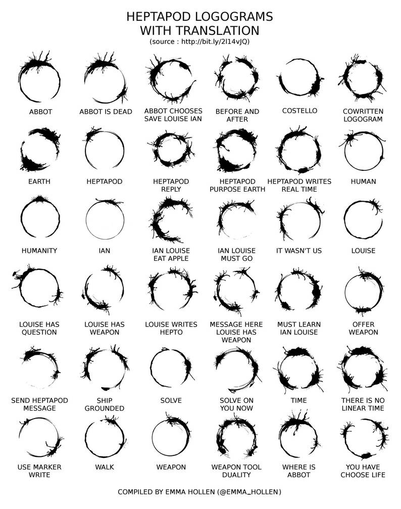 ARRIVAL Heptapod Logogramms ARCHIVE / Sources by ralfitools on DeviantArt
