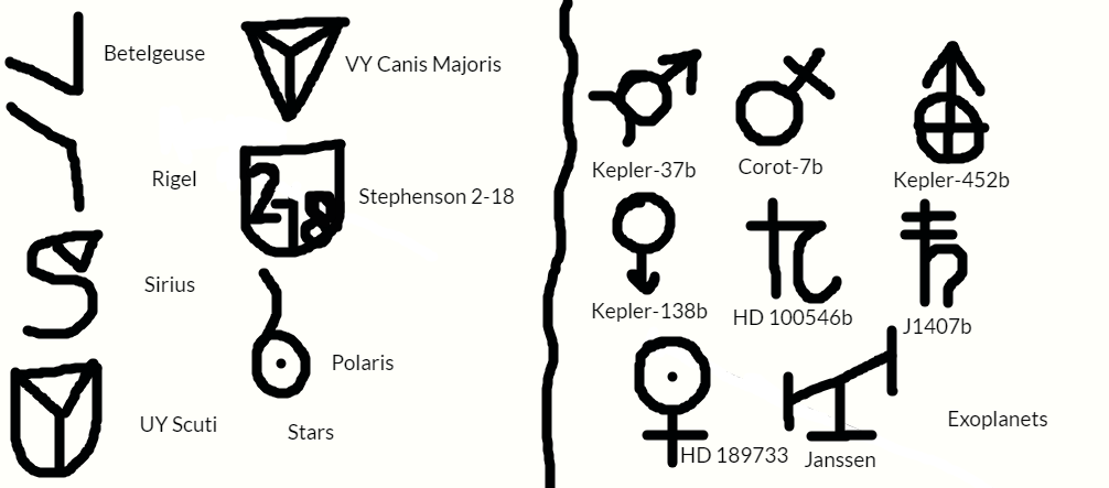 Space Symbols by Uw9U9 on DeviantArt