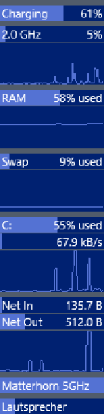 System Monitoring on Rainmeter - DeviantArt