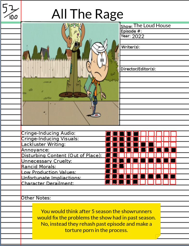 All The Rage by Tommypezmaster on DeviantArt