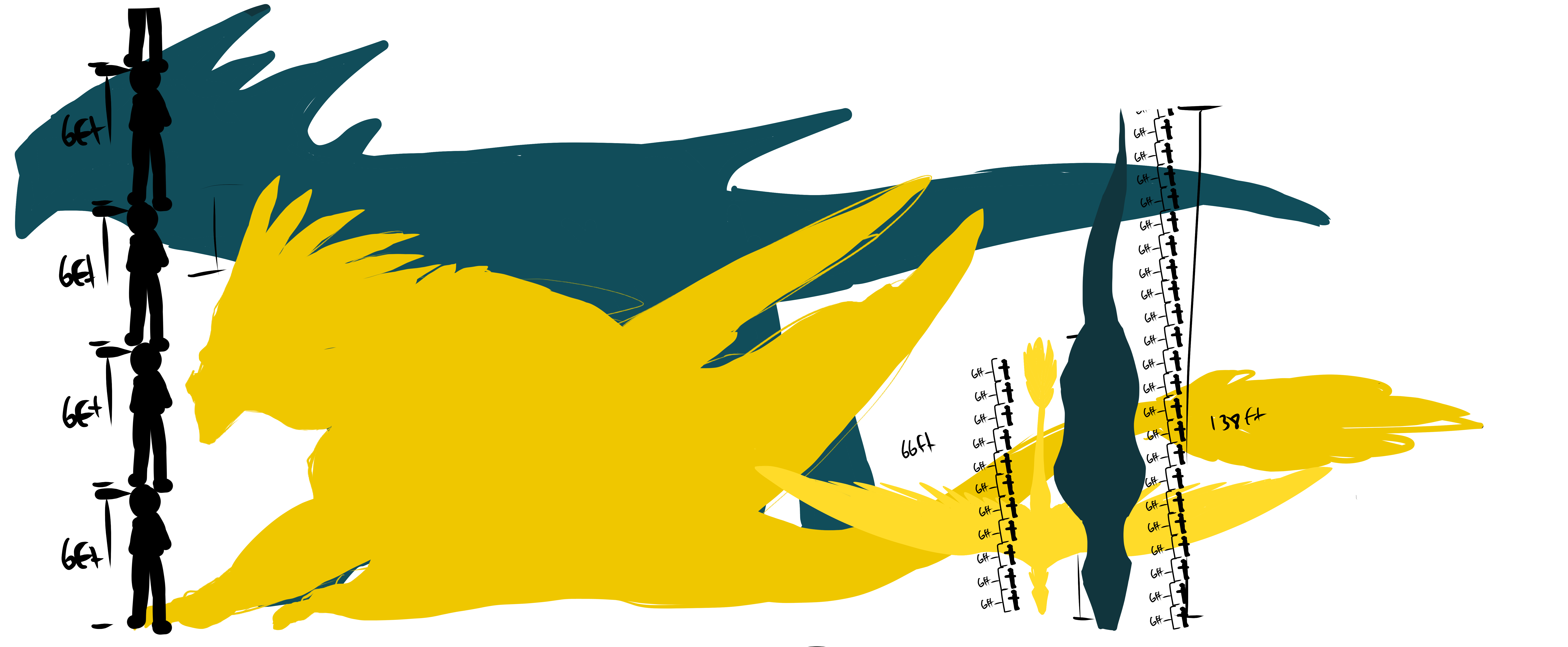 Dragon Sizes by SogaRyuu on DeviantArt