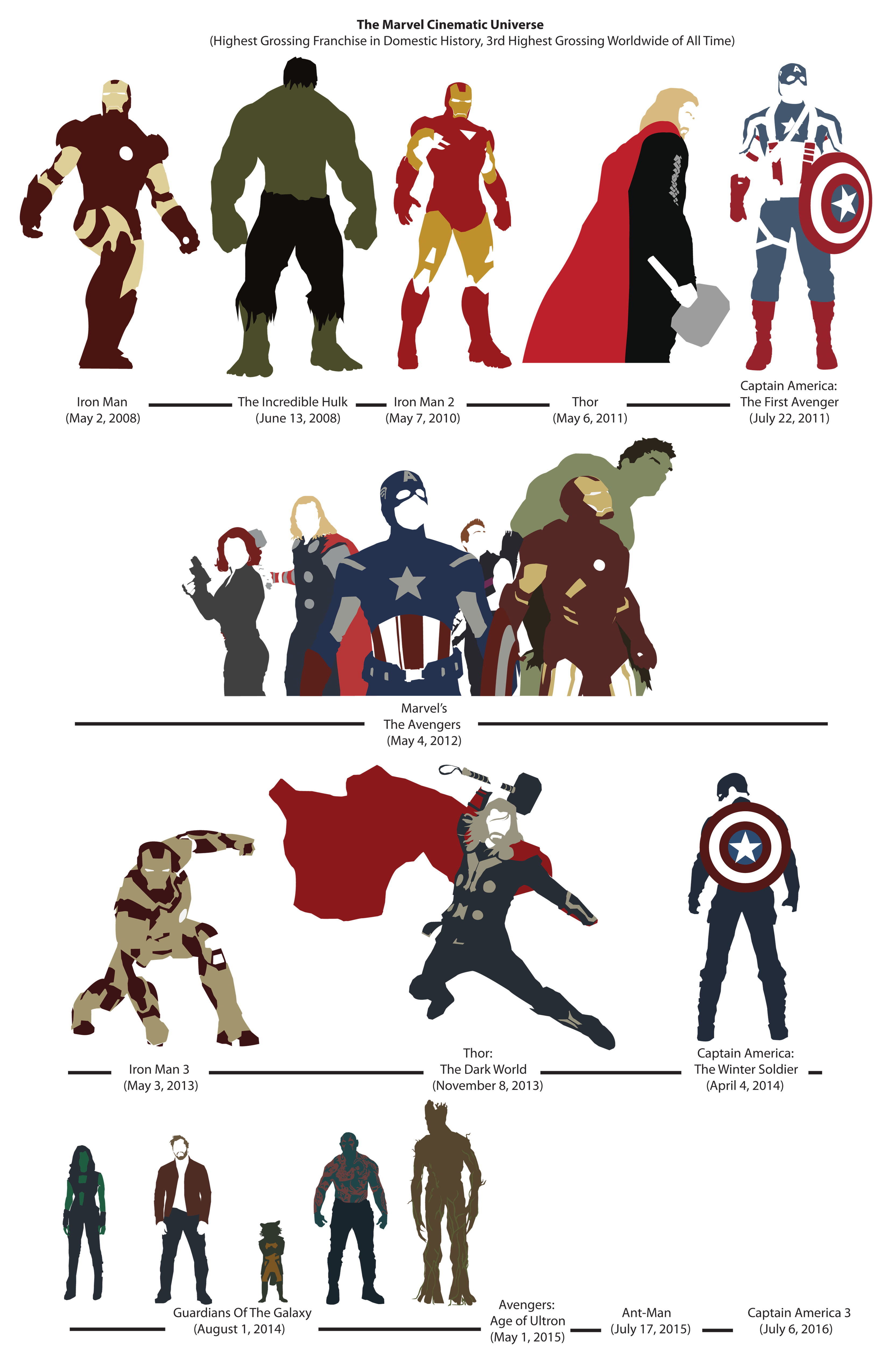 The Marvel Cinematic Universe by TEhopefulcomicartist on DeviantArt