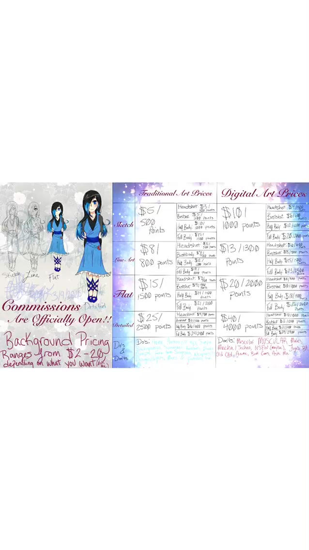 Speedpaint of Commission Board by NorseRoseArts on DeviantArt