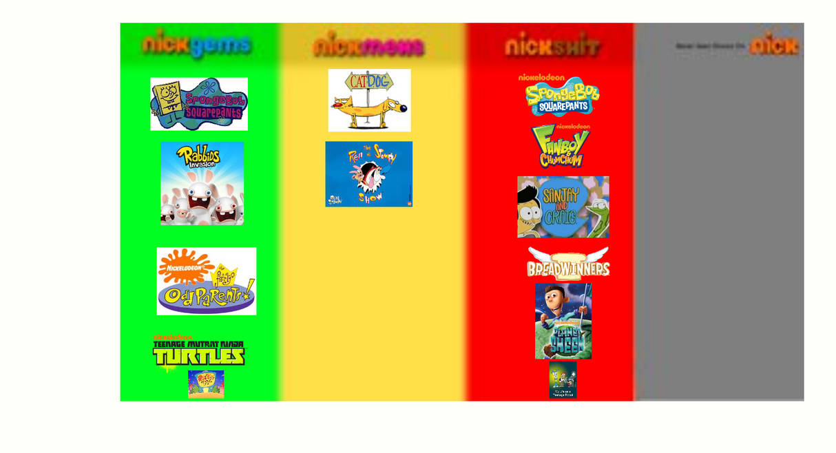 My Nick Judging Chart by MM20World20 on DeviantArt