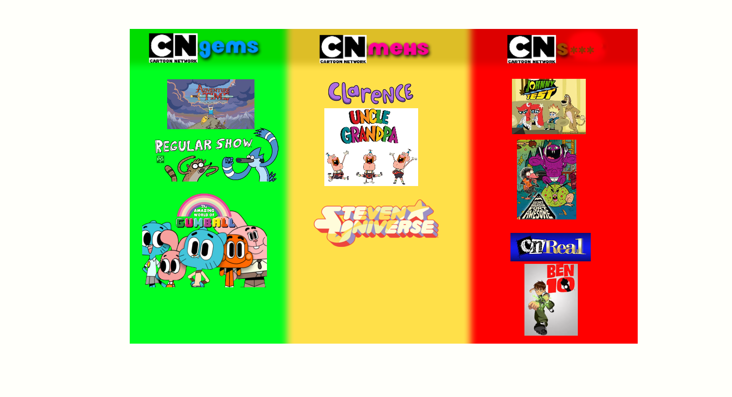 My Cartoon Network Judging Chart by MM20World20 on DeviantArt