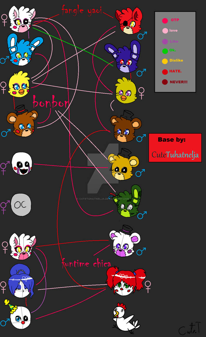 Meme fnaf by Edithpaint on DeviantArt