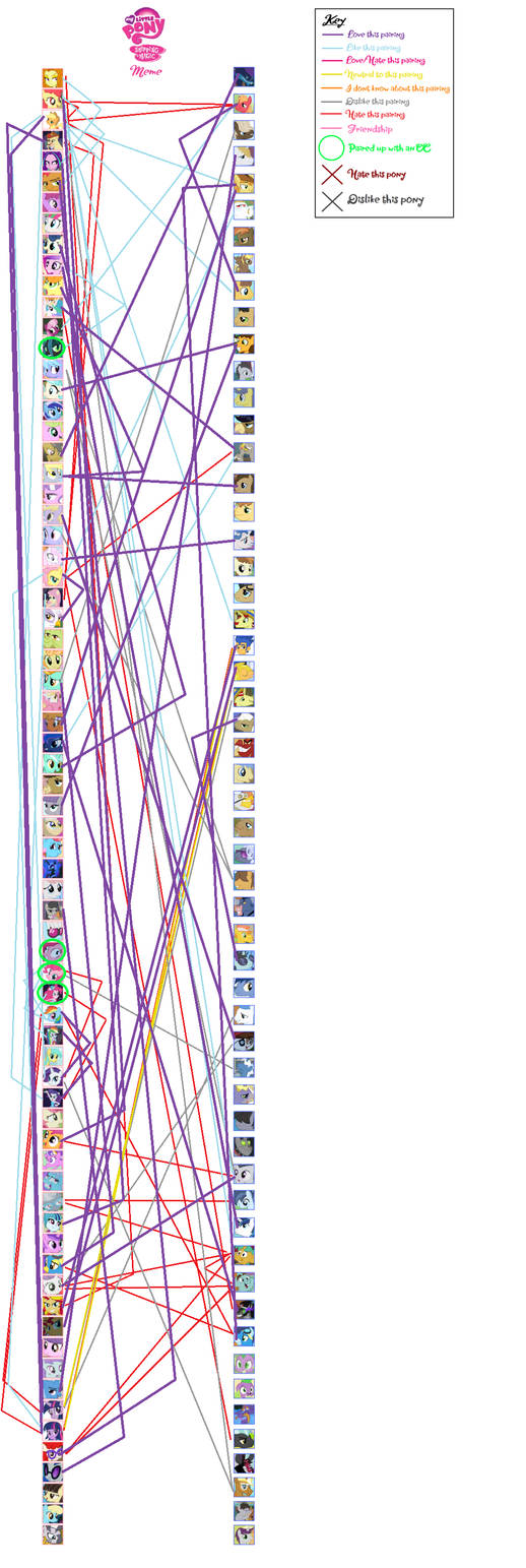 Mlp Shipping Meme by Edithpaint on DeviantArt