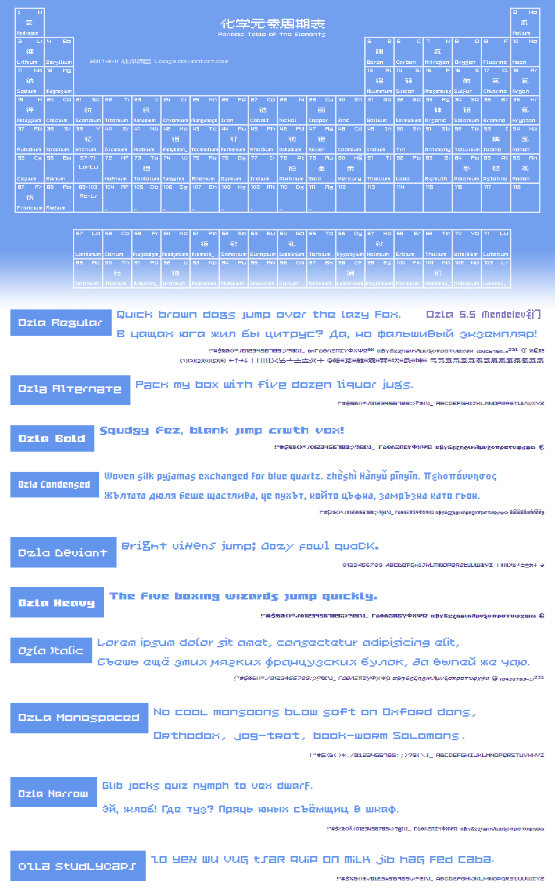 Pixel fonts: Ozla 5.5'Mendelev' preview by Laoism on DeviantArt