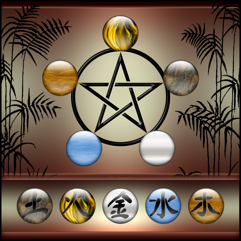 Five Element Symbols