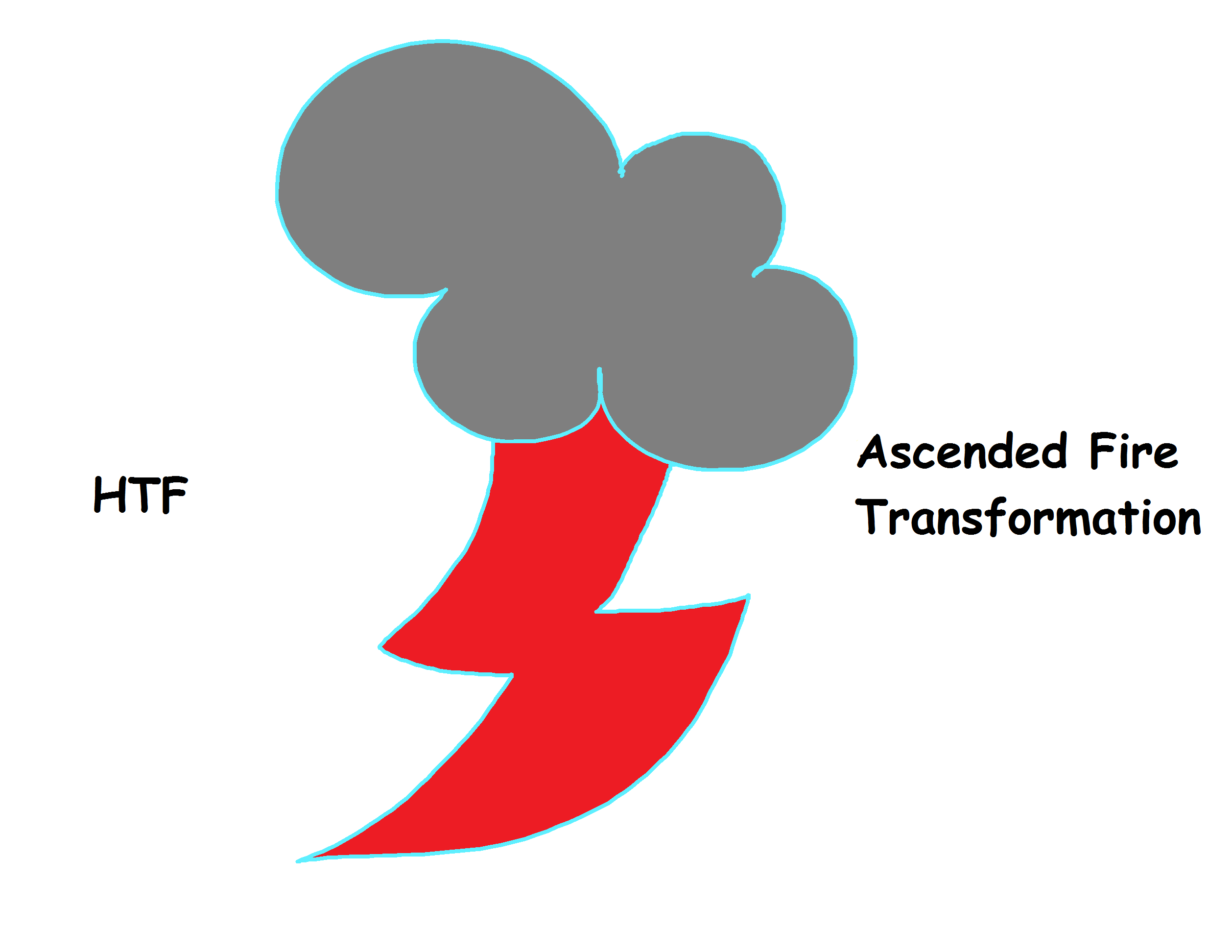 HTF Ascended Fire Transformation by Khushi-1428 on DeviantArt
