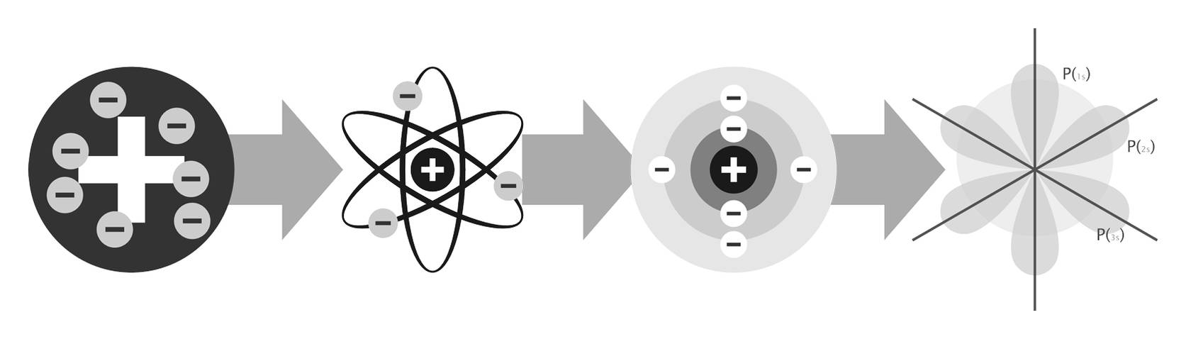 Atomic models SVG by Vitku on DeviantArt