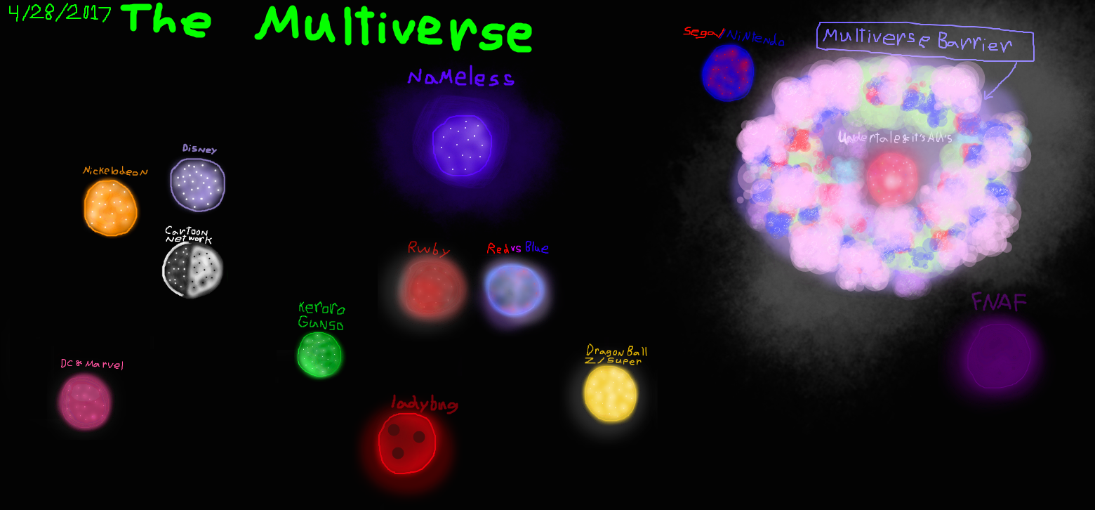 Multiverse Barrier Around Undertale And It's AU by Elzathehedgehog on ...