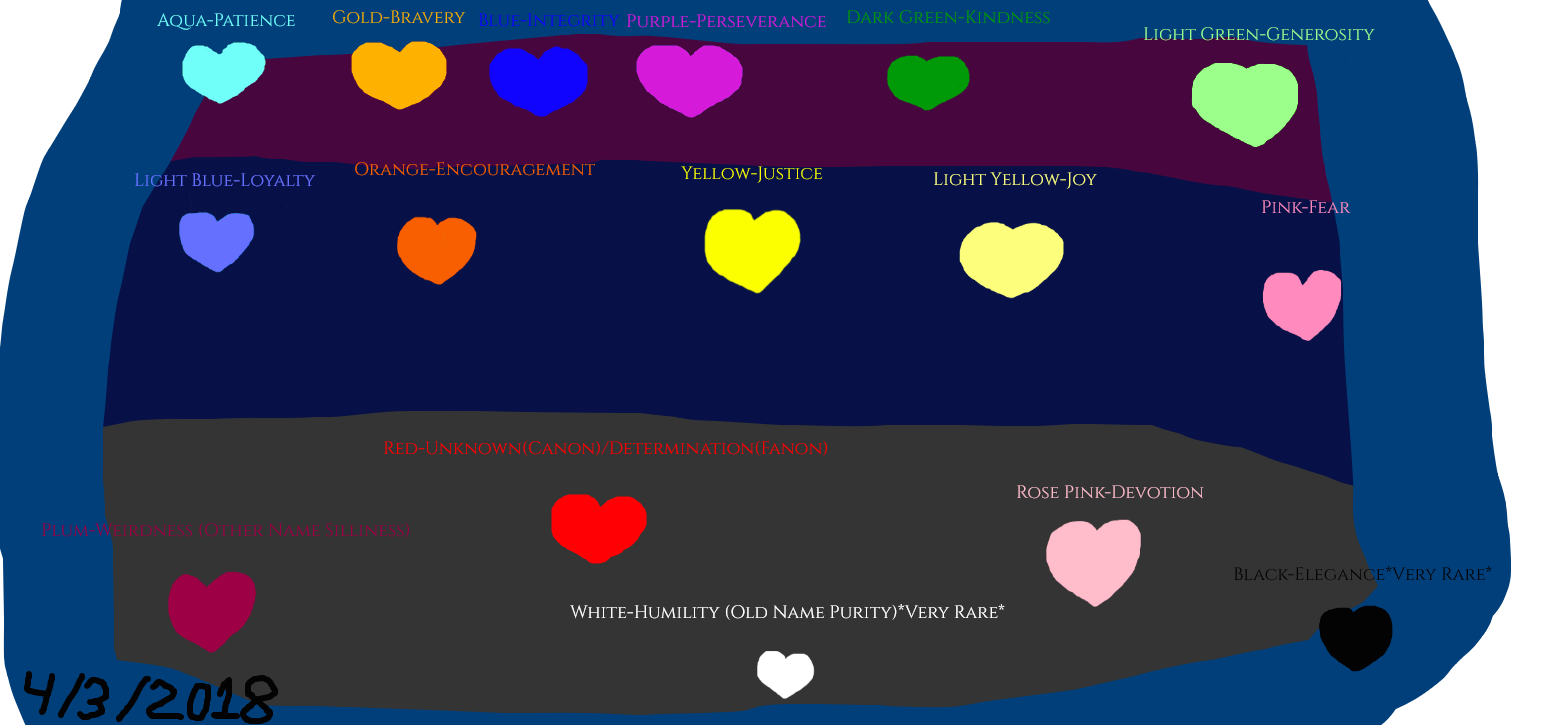 The True Color Traits of Souls 2018 by Elzathehedgehog on DeviantArt