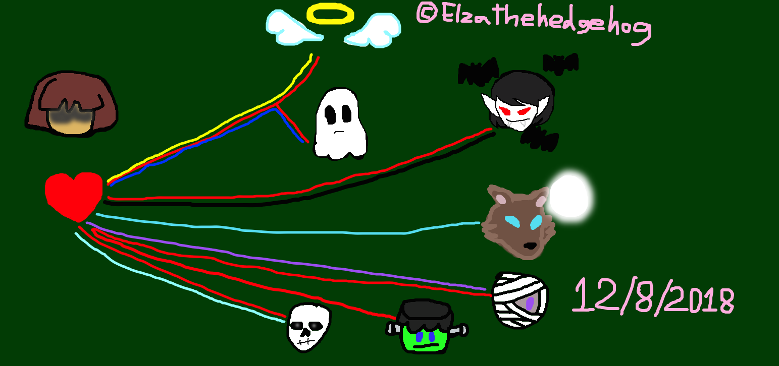 The Human To Monster Evolution Chart by Elzathehedgehog on DeviantArt