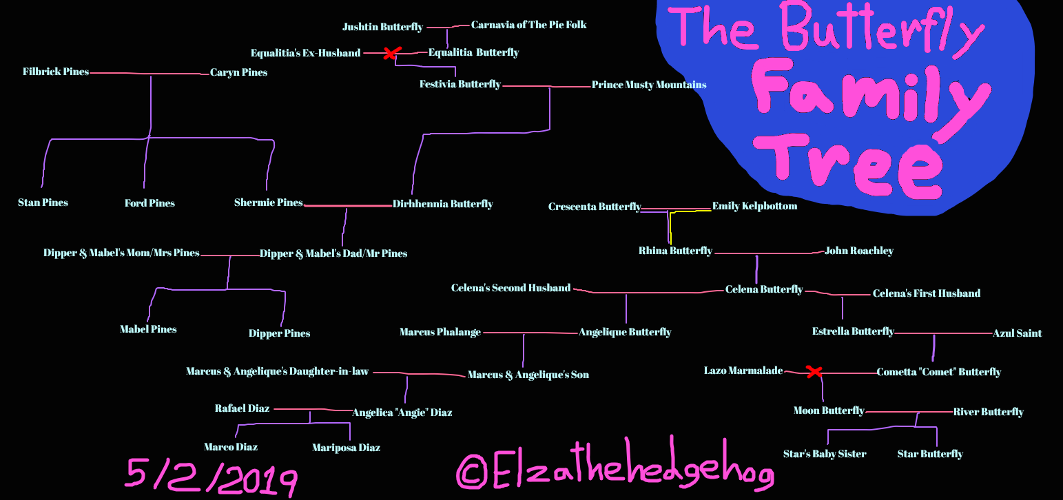 Butterfly Falls Family Tree: Jushtin's Bloodline by Elzathehedgehog on ...