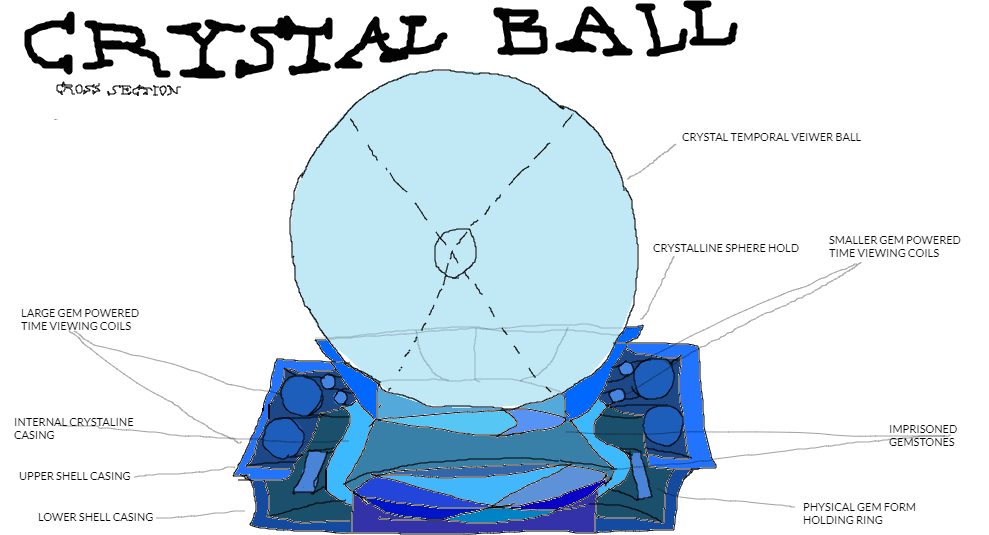 ERA 0 CRYSTAL BALL CROSS SECTION by shelby2342 on DeviantArt