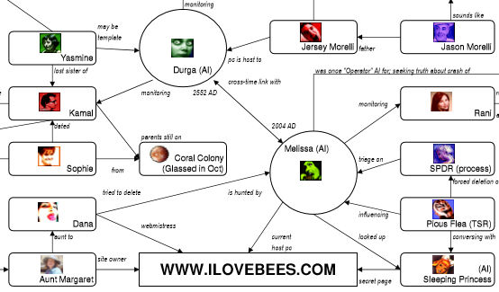 Character Chart Beta - ILOVEBEES by JellyfishGreen on DeviantArt