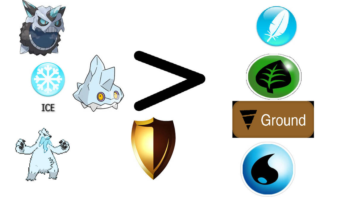 Top 4 Types Ice Pokemon Should resist by Kitty-cat-Fox on DeviantArt