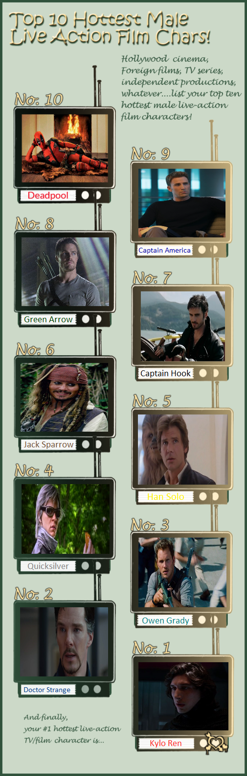 My Top Ten Hottest Male Live Action Characters by SkyStar54 on DeviantArt