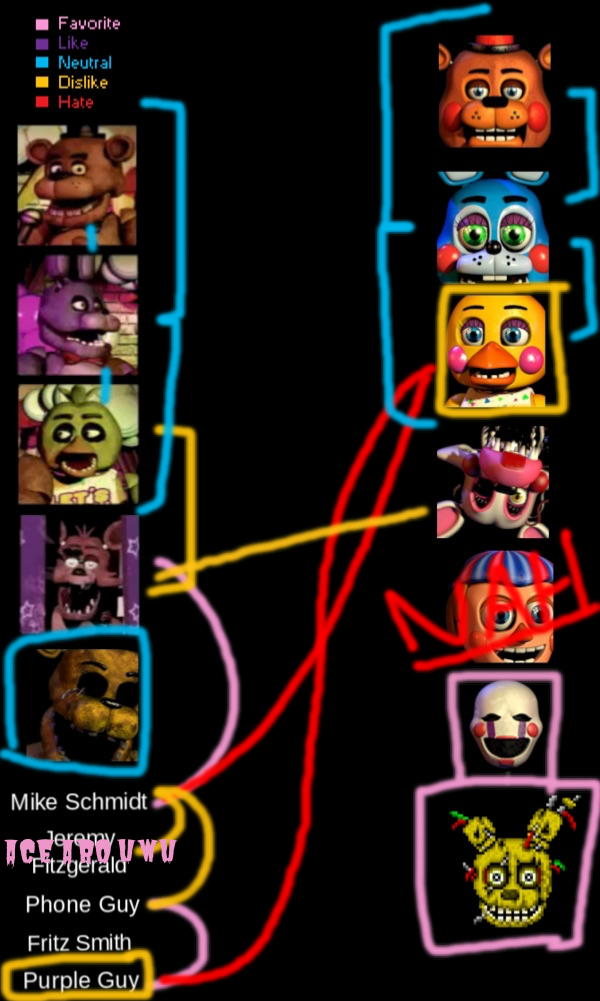 Fnaf Shipping Meme By Xxpingpingxx On Deviantart Fnaf Memes Deviantart