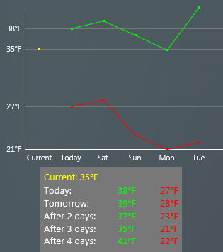 Weather Graph 1 by balazslaci on DeviantArt