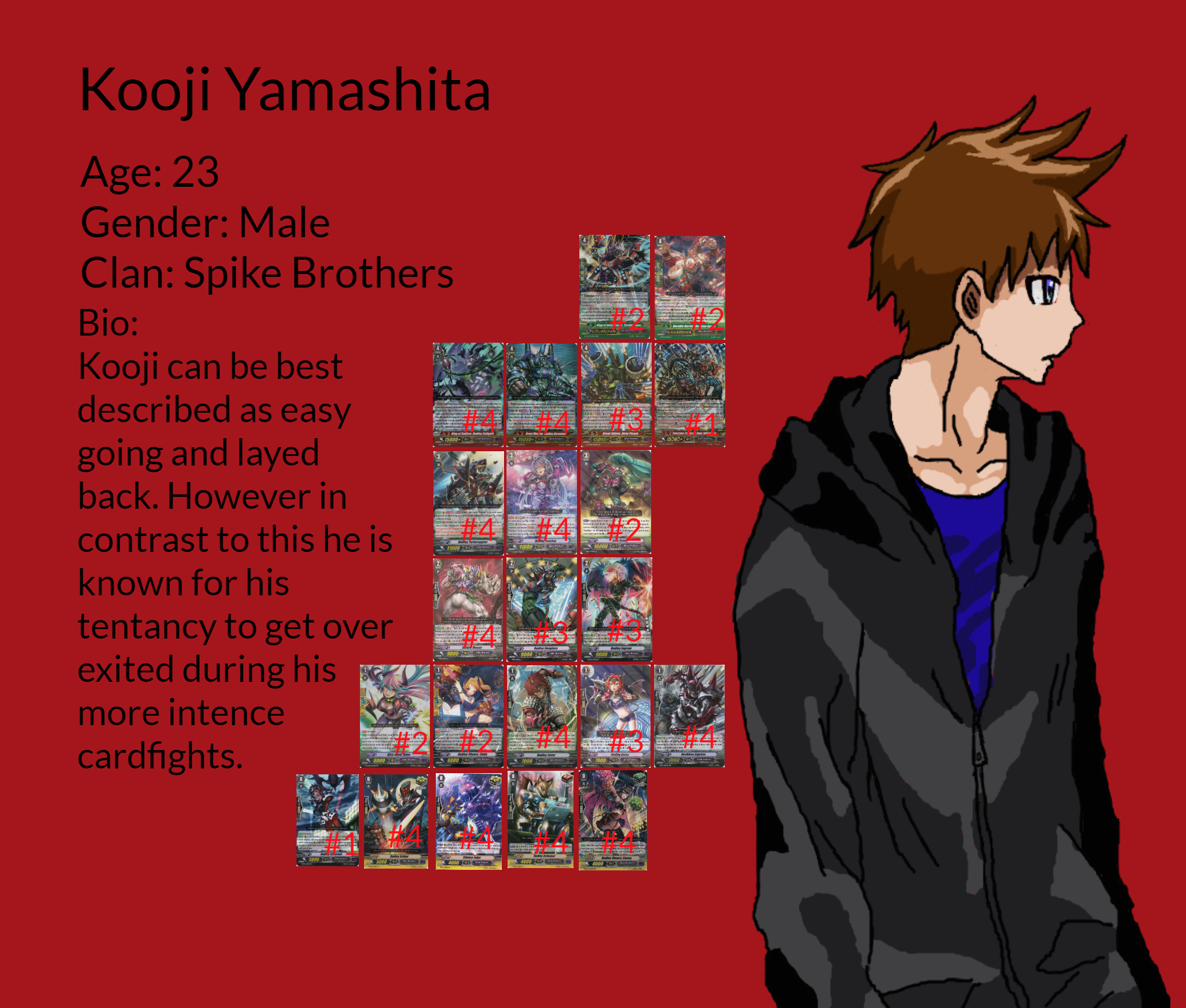 Character sheet: Kooji Yamashita by Cerberus-63 on DeviantArt