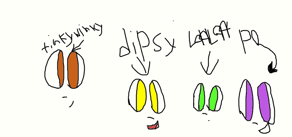 how i color the slendytubbies - teletubbies eyes by liv2739478 on ...