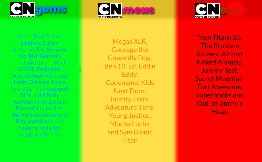My Cartoon Network Judging Chart by jrg2004 on DeviantArt