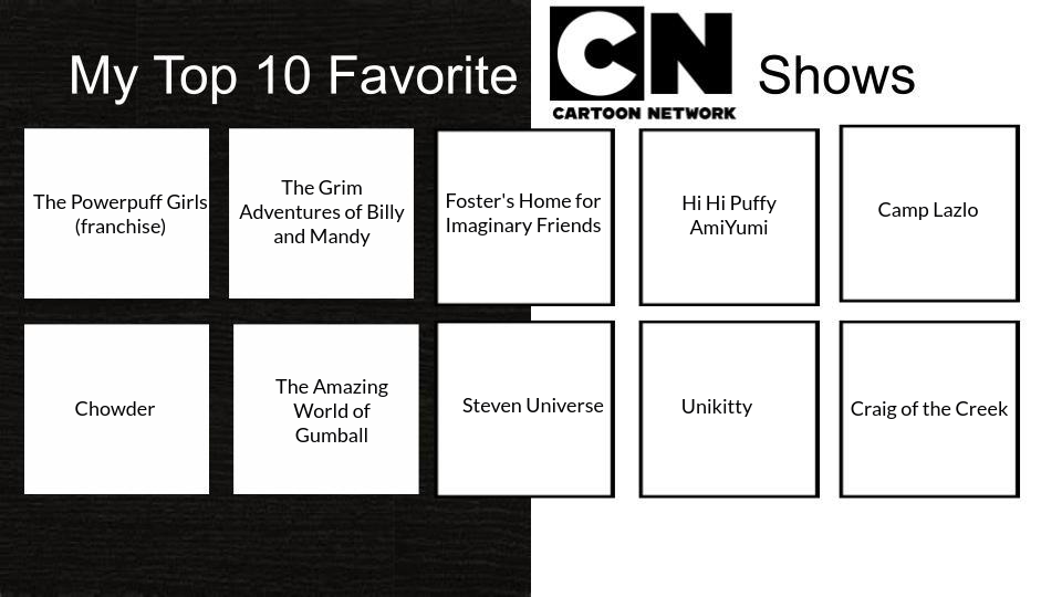 My Top 10 Favorite Cartoon Network Shows by jrg2004 on DeviantArt My Top 10 Favorite Cartoon Network Shows by jrg2004 on DeviantArt